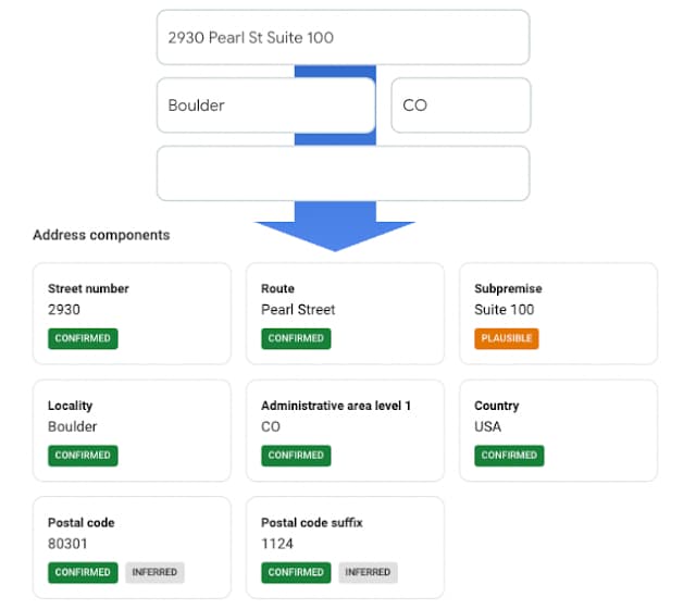 Address Validation API が登場！